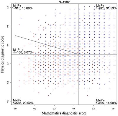 Frontiers | Measuring the impact of student success retention ...