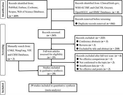 Frontiers | Association of the systemic immune-inflammation index (SII ...