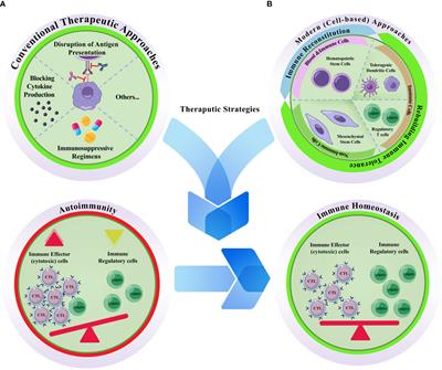 Frontiers | Extracellular vesicles and their cells of origin: Open ...
