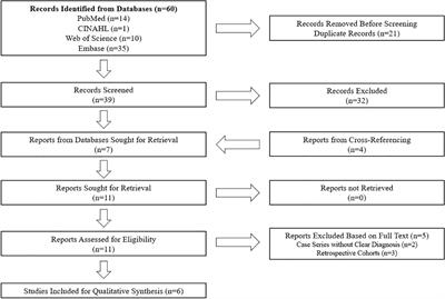 Frontiers | Epididymitis, orchitis, and epididymo-orchitis associated ...