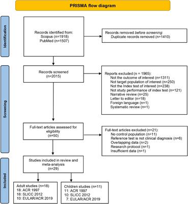 Frontiers | Evaluating performance of the 2019 EULAR/ACR, 2012 SLICC ...
