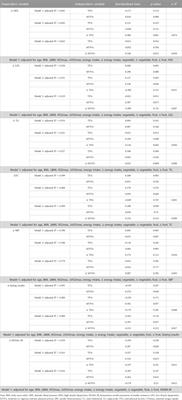 Frontiers | The effect of Tabata-style functional high-intensity ...