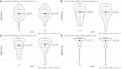 Frontiers | The alternate-form reliability study of six variants of the ...