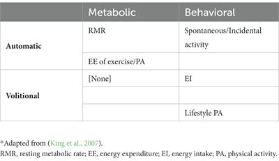 Frontiers | Altered motivation states for physical activity and ...