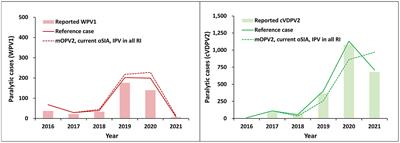 Frontiers | Looking back at prospective modeling of outbreak response ...