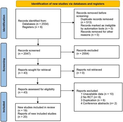 Frontiers | Attention bias modification for depression: A systematic ...