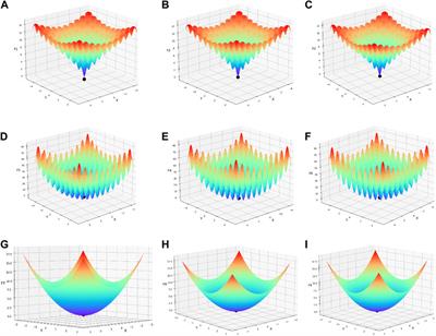 Frontiers | Slope stability prediction based on adaptive CE factor ...