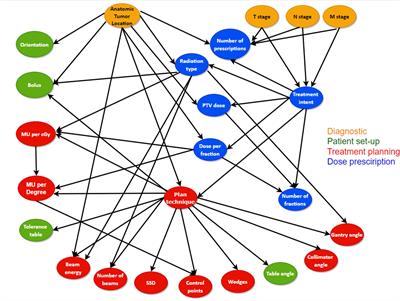 Frontiers | Automatic quality assurance of radiotherapy treatment plans ...