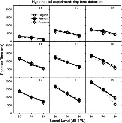 Frontiers | Linear mixed-effects models for within-participant ...