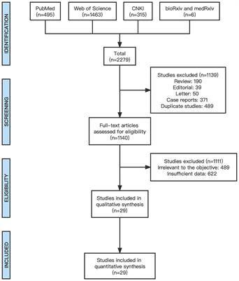Frontiers | Performance of the nontreponemal tests and treponemal tests ...
