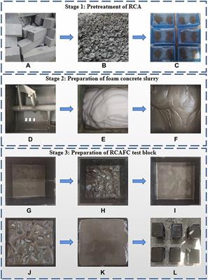 Frontiers | Physical and mechanical properties of foamed concrete with ...