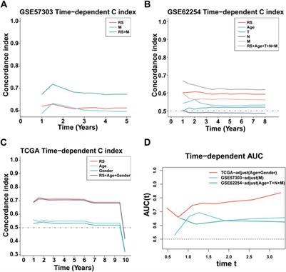 Frontiers | Integrating multiple machine learning algorithms for ...