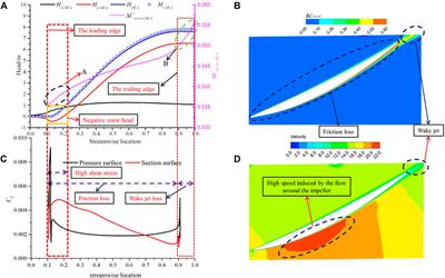 Frontiers | Numerical study on the mechanism of fluid energy transfer ...
