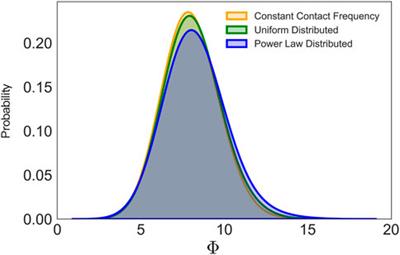 Frontiers | Time tracing the earliest case of local pandemic resurgence
