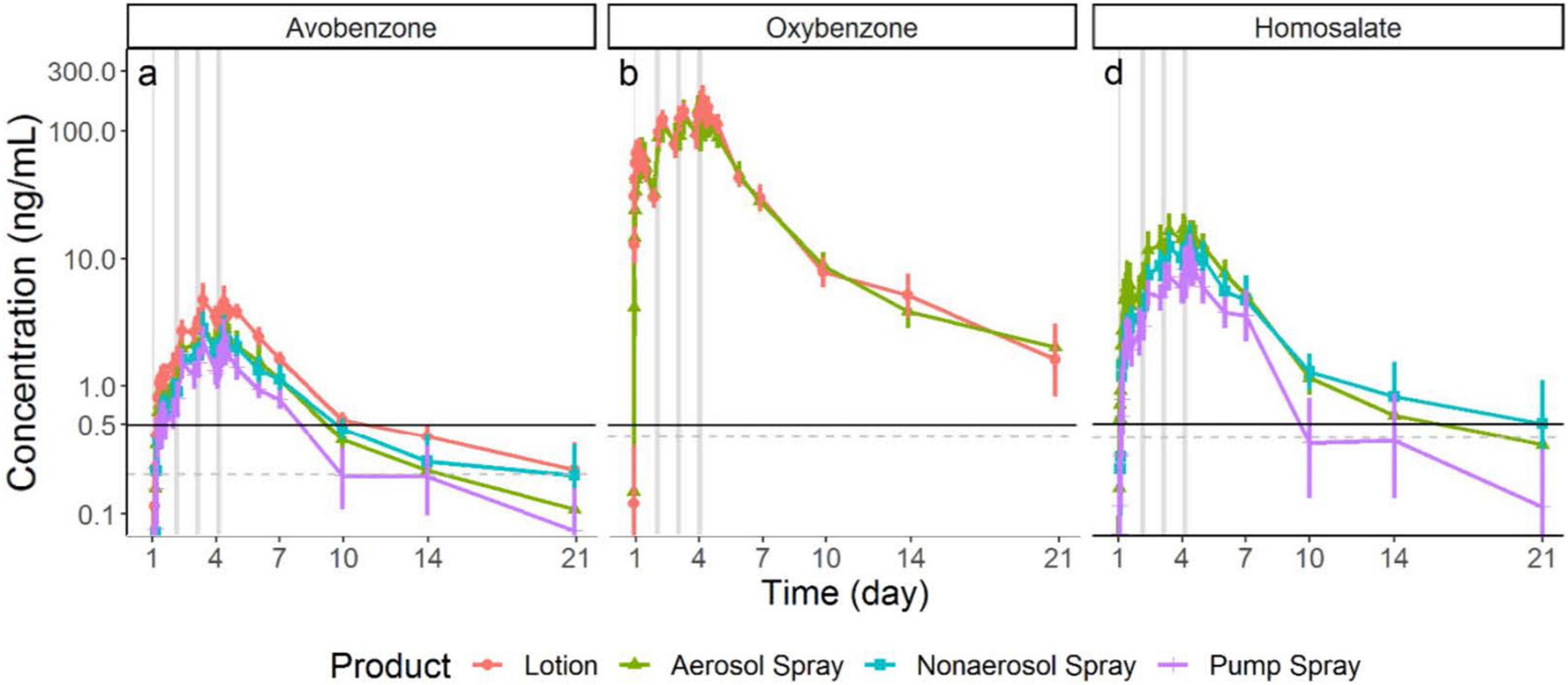 Frontiers | New science, drug regulation, and emergent public health ...