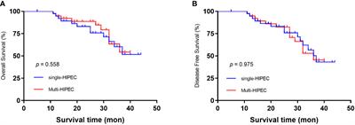 Frontiers | Single versus multiple hyperthermic intraperitoneal ...