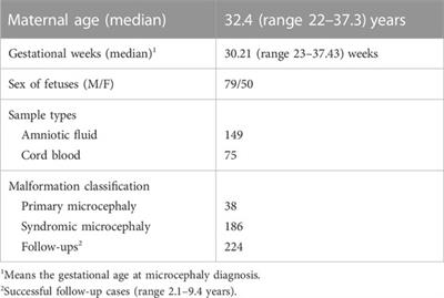 Frontiers | Genetic diagnosis of fetal microcephaly at a single ...
