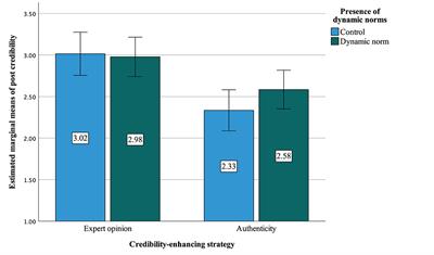 Frontiers | Non-green influencers promoting sustainable consumption ...