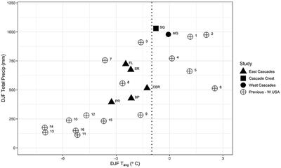 Frontiers | Forest gap effects on snow storage in the transitional ...