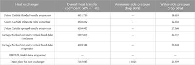 Frontiers | Opinion on ocean thermal energy conversion (OTEC)