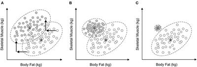 Frontiers | Men's perception of current and ideal body composition and ...