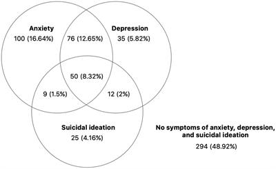 Frontiers | A participatory study of college students’ mental health ...