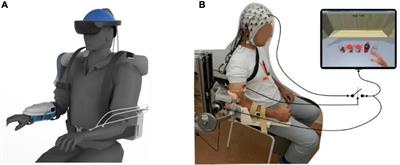 Frontiers | Motor imagery brain–computer interface rehabilitation ...