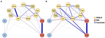 Frontiers | COVID-19 pandemic’s impact on networks of depression and ...