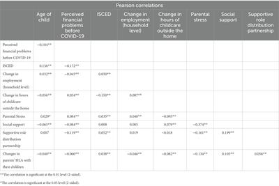 Frontiers | Families with young children during the COVID-19 pandemic ...