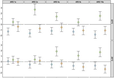 Frontiers | Microcosm experiment combined with process-based modeling ...