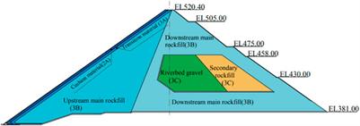 Rockfill Dam Cross Section