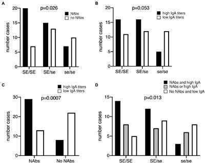 Frontiers | Microbiota-induced regulatory T cells associate with FUT2 ...
