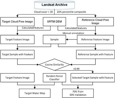 Frontiers | Spatio-temporal change monitoring for surface water on the ...