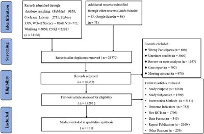 Frontiers | Effect of different modalities of artificial intelligence ...