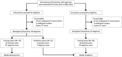 Frontiers | Deep learning-based algorithm improves radiologists ...