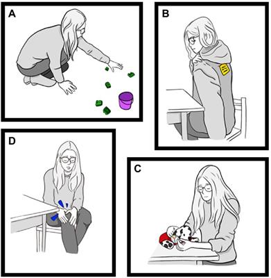 Frontiers | Examining the influence of shyness on children’s helping ...