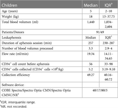 Frontiers | Adverse events related to central venous catheters (CVC ...