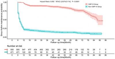 Frontiers | Machine learning-based analysis of risk factors for atrial ...