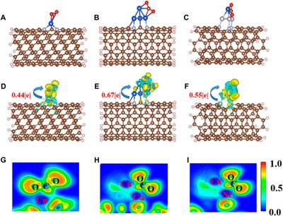 Frontiers | Structure–activity relationship of Cu-based catalysts for ...