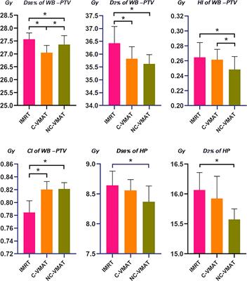 Frontiers | A simplified non-coplanar volumetric modulated arc therapy ...