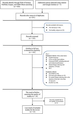 Frontiers | The effects of mental fatigue on sport-specific motor ...