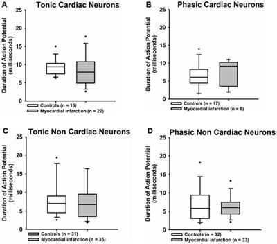 Frontiers | Myocardial infarction with a preserved ejection fraction ...