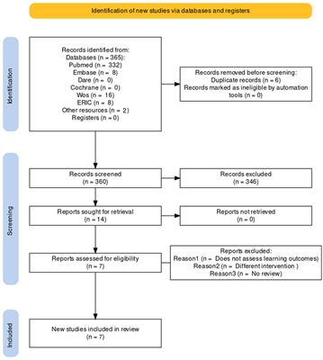 Frontiers | Evaluation of learning outcomes of humanities curricula in ...