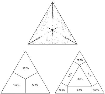 Frontiers | Evolutionary dynamics of Usutu virus: Worldwide dispersal ...