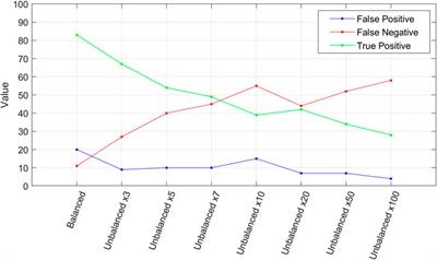 Frontiers | Towards landslide space-time forecasting through machine ...