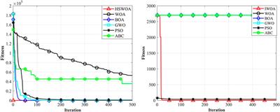 Frontiers | Water resources optimal allocation model for coordinating ...