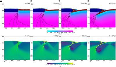 Frontiers | Strike slip motion and the triggering of subduction initiation