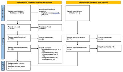 Frontiers | Models, frameworks and theories in the implementation of ...