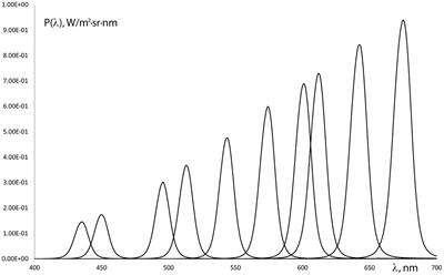 Frontiers | Variability and systematic differences in normal, protan ...