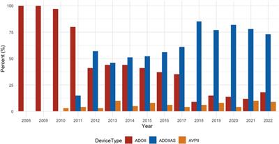 Frontiers | The Amplatzer duct occluder (ADOII) and Piccolo devices for ...